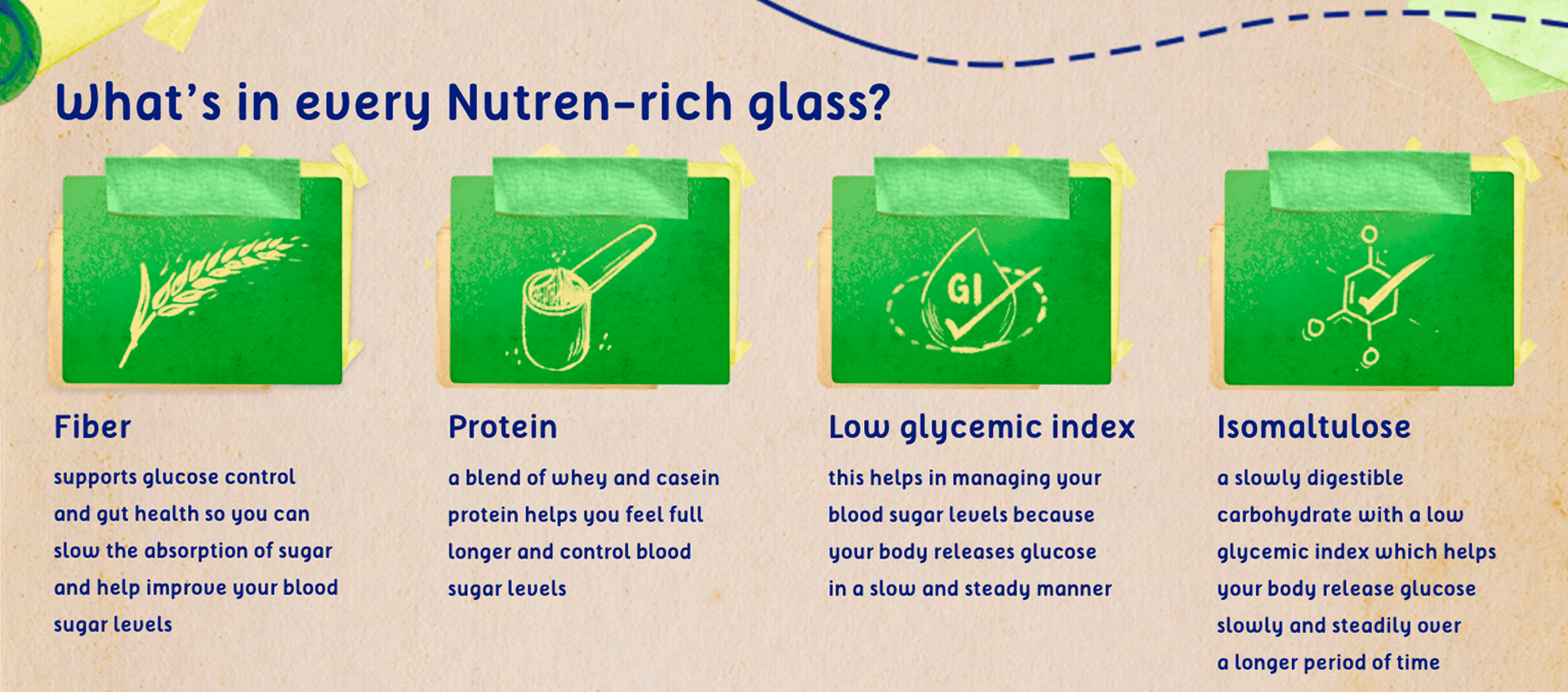 what's in Nutren Diabro